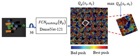 Synergistic Pushing And Grasping For Enhanced Robotic Manipulation Using Deep Reinforcement Learning