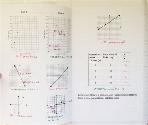 algebra 1 interactive notebook pages unit 4 linear functions math