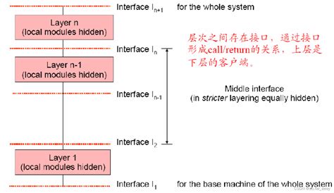 软件体系结构风格 结合所给的单词排序程序 分析数据流风格的特点 csdn博客