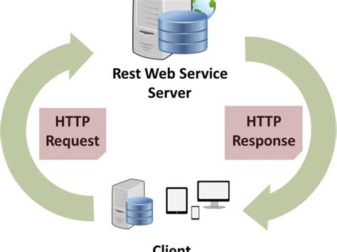 Rest Apis Development And Fixing Upwork