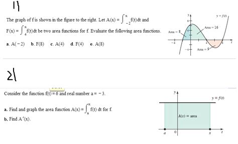 Solved The Graph Of F Is Shown In The Figure To The Right Chegg