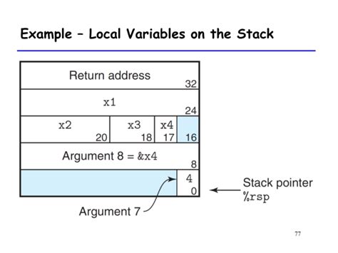 函数调用的汇编原理函数调用汇编 Csdn博客