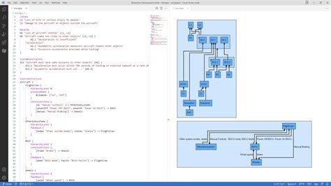 Langium Meets Sprotty Combining Text And Diagrams In Vs Code Typefox