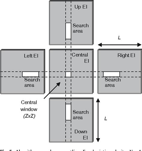 Figure 1 From A Real Time Fpga Architecture For 3d Reconstruction From