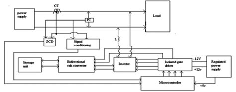 Hardware Block Diagram Download Scientific Diagram