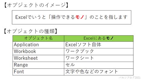 【オブジェクト・メソッド・プロパティは何が違うの】vba用語を図解で解説 パカジブログ