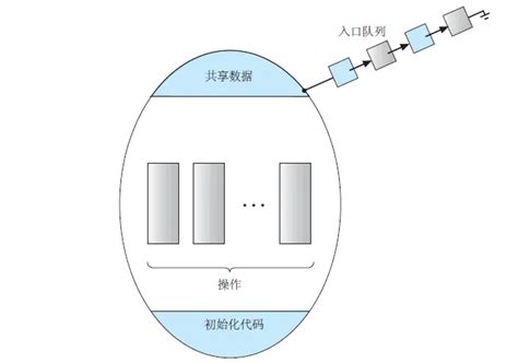 Java 并发编程解析 关于Java领域中的线程机制我们应该知道的那些事 知乎