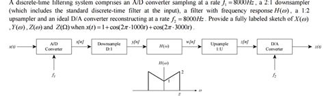 Solved A Discrete Time Filtering System Comprises An Ad