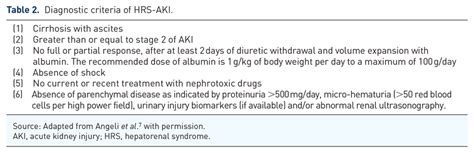 Diagnostic Criteria Of Hrs Aki Download Scientific Diagram