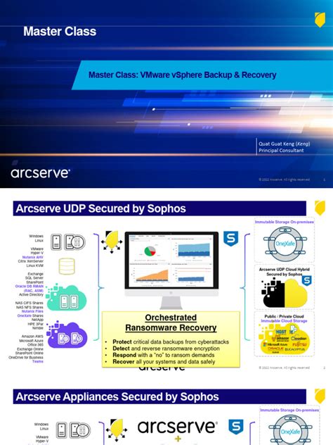 Master Class Vmware Vsphere Backup And Recovery Pdf Hyper V Virtual Machine