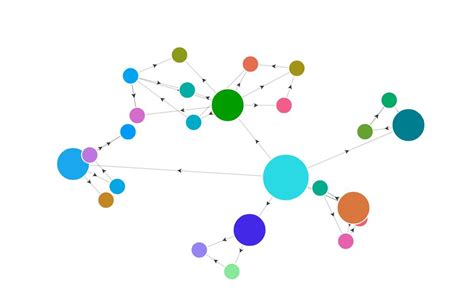 Science Progression Mapping Flourish