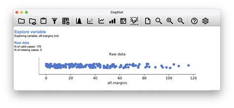 Chapter 5 Exploring A Single Variable Learning Statistics With Cogstat