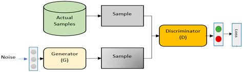 Diagnostics Free Full Text Deep Learning Based Methods For Breast Cancer Diagnosis A