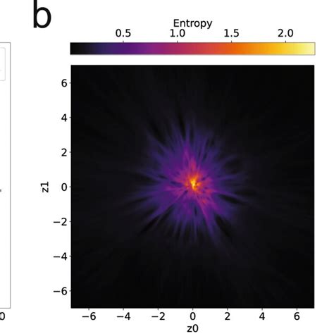 relationship between entropy and hamiltonian score fidelity to training