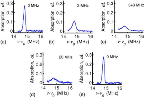 ͑ Color Online ͒ Setup Used In The Experiments See The Text Sec Iii