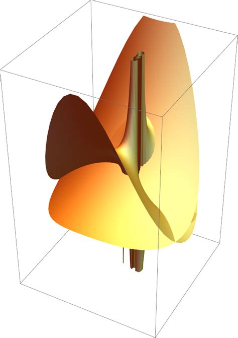 RiemannSurfacePlot D Wolfram Function Repository
