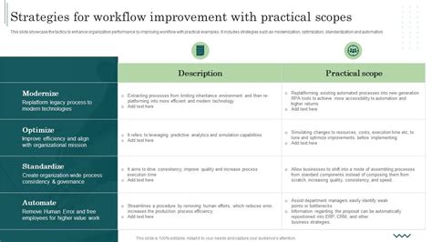 Strategies For Workflow Improvement With Practical Scopes Workflow