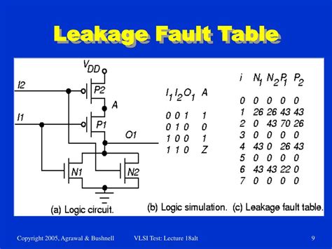 ppt lecture 18alt i ddq testing alternative for lectures 21 and 22