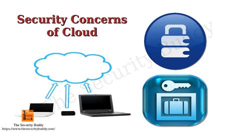 Security Concerns With Cloud Computing Security Concerns Of Cloud Computing Agaiti Com