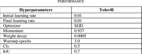 Table Ii From Artificial Intelligence Based Detection Of Fava Bean Rust