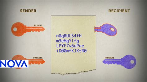 the public key method to encrypt communications crypto decoded pbs