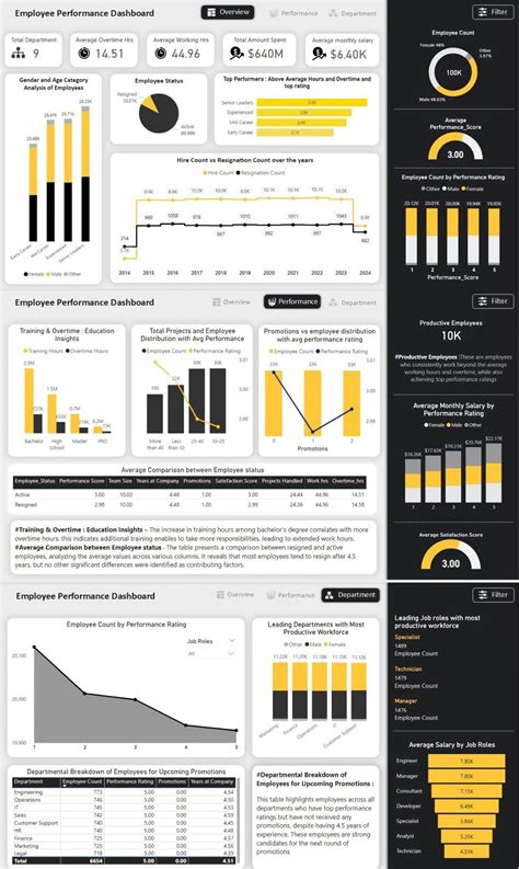 Datadna Onyxdatachallenge Dataanalysis Data Employeeperformance