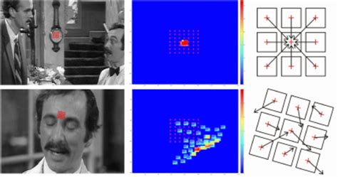 Example Of Predictor Validation Download Scientific Diagram