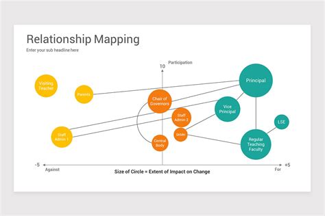 Relationship Maps Powerpoint Template
