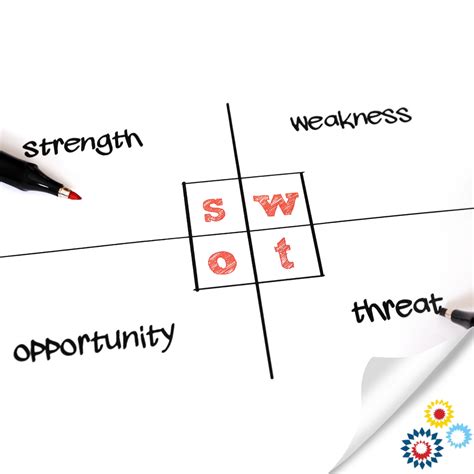 How Does A Swot Analysis Help Marketing Strategies Dynamic Marketing