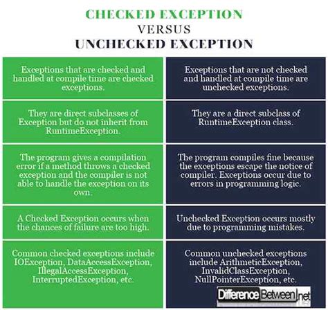 différence entre exception vérifiée et incontrôlée diffexpert