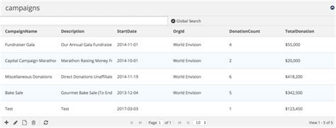 A Step By Step Guide To Building A Donation Manager From Scratch In Php