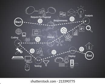Software Development Process Images Stock Photos Vectors Shutterstock