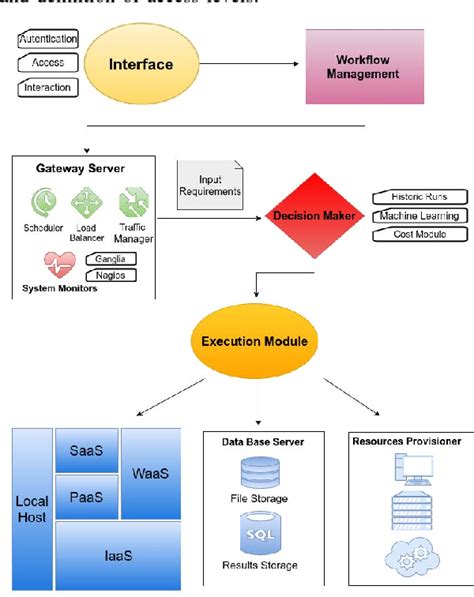 Figure 1 From Optimising Scientific Workflow Execution Using Desktops