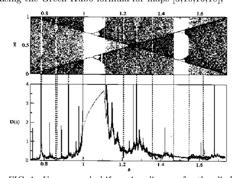 Figure 1 From Fractal Structures Of Normal And Anomalous Diffusion In Nonlinear Nonhyperbolic
