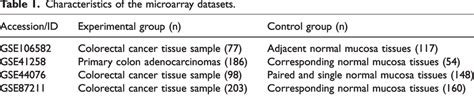 Characteristics Of The Microarray Datasets Download Scientific Diagram