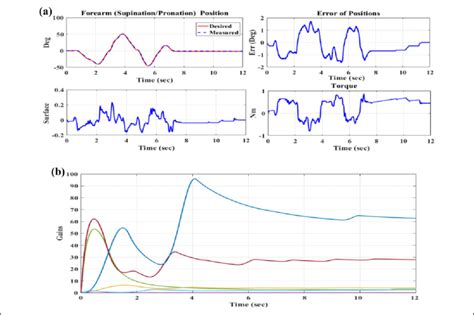 Workspace Tracking Of The Robot Performed A Forearm Download Scientific Diagram