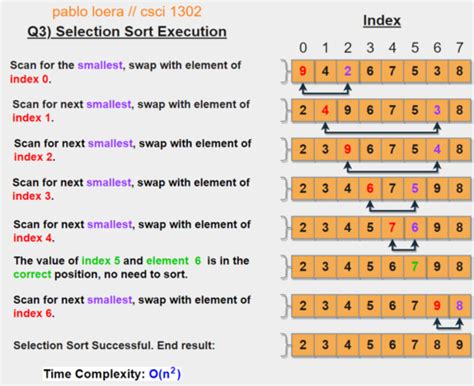 Csci Final 18 24 Flashcards Quizlet