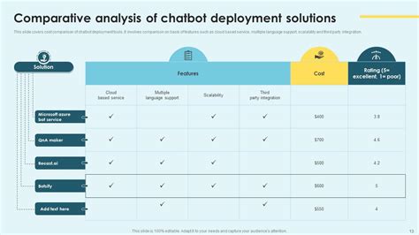 chatbot deployment powerpoint template bundles ppt presentation ppt slide