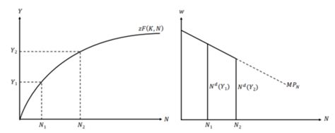Nominal Rigidity Flashcards Quizlet