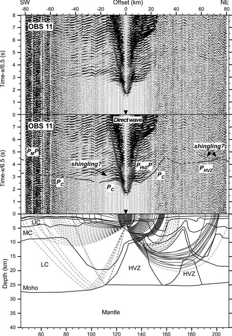 Vertical Component Record Section For Obs 11 In The Middle Of