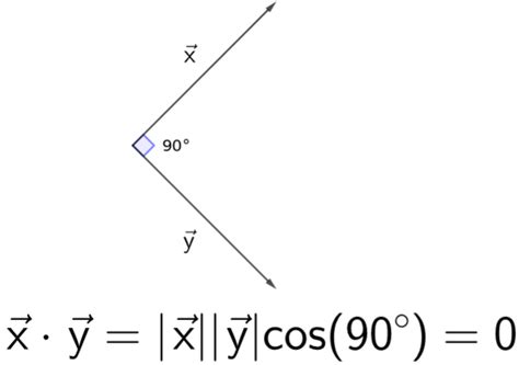 Part 23 Orthonormal Vectors Orthogonal Matrices And Hadamard Matrix