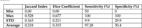 Table 5 From Intracranial Hemorrhage Segmentation Using Deep