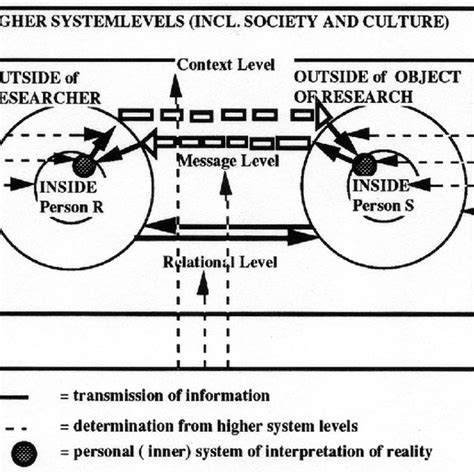 The Difference Between Observation And Interpretation Download Scientific Diagram