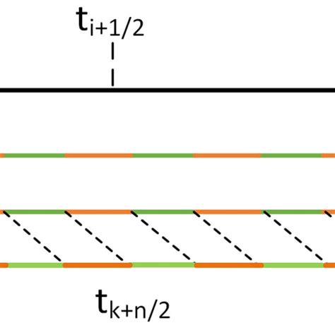 Continuous Cross Matching Strategy Download Scientific Diagram