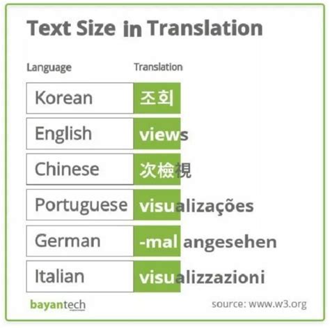 Comprehensive Guide To Localization Vs Internationalization