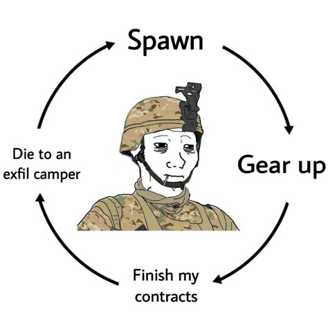 My Dmz Cycle Meme By Me Rdmz