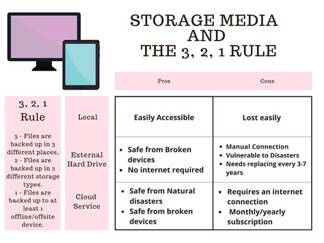 How To Organize And Store Digital Files