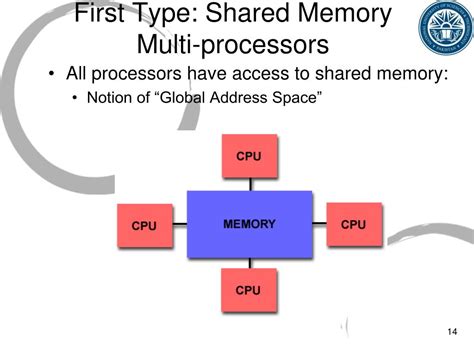 Ppt Programming Multicore Processors Powerpoint Presentation Free