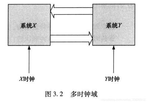 硬件架构的艺术笔记(三)不同相位的时钟 Csdn博客 硬件架构的艺术笔记(三)不同相位的时钟 Csdn博客