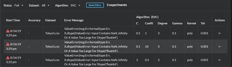 Encoder Error For Some Datasets While Experiments · Issue 222 · Epistasislabaliro · Github
